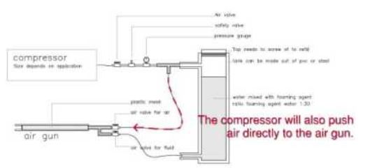 DIY Sustainable AirCrete Foam Machine | Living Center Oregon