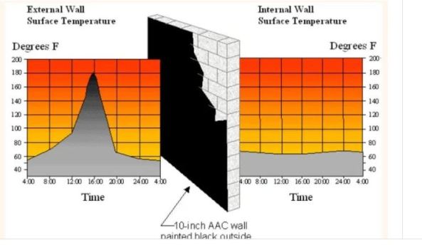 AirCrete Dome Workshop ….. to Build an DIY Fireproof Off the Grid Tiny ...